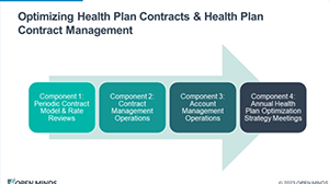 Optimizing Health Plan Contracts & Health Plan Contract Management ...