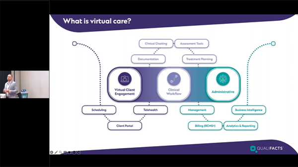 Beyond The Appointment: The Integrated Client Portal That Can Help You ...