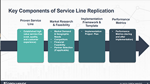 Replication Of Successful Service Lines – Strategies For Market ...