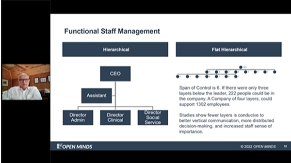 Rethinking Your Business Model For Strategic Organizational Redesign ...