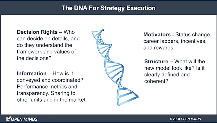 Strategy Without Execution = Roadmap But No Fuel - OPEN MINDS