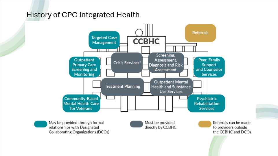 Building Continuity Of Care By Leveraging Vital Collaborators ...