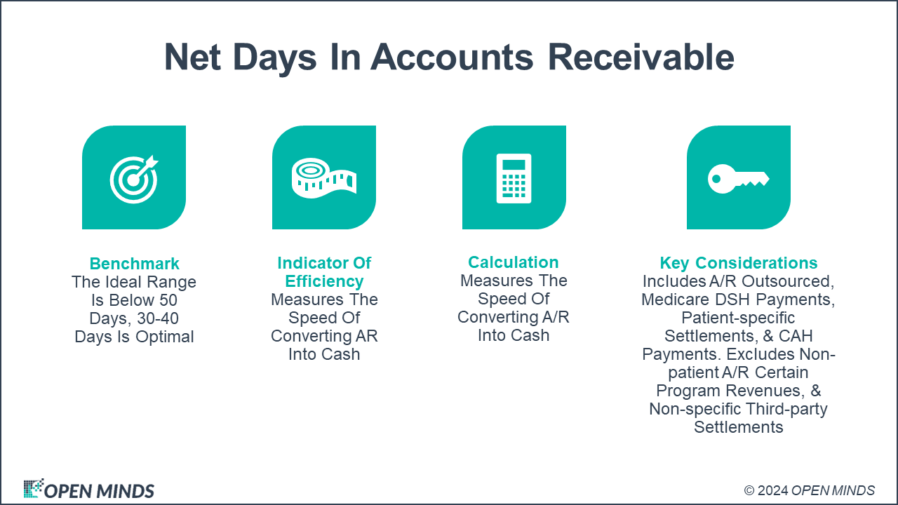 The Revenue Cycle Report Card: How CFOs Know RCM Function Works - OPEN ...