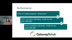 Strategic Service Portfolio Growth In The Face Of Adversity: The Gateway Rehab Case Study - OPEN ...