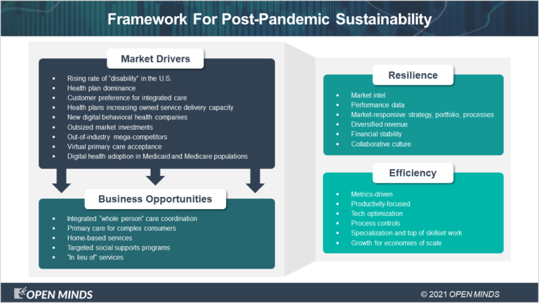 The Disability Gap In Strategy - OPEN MINDS