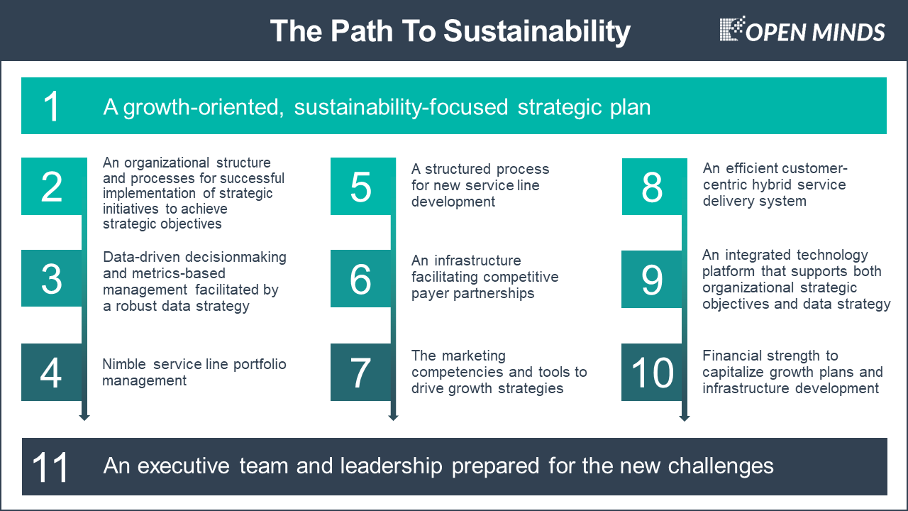 Proactive But Deliberate - OPEN MINDS