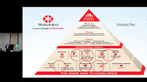 WakeMed’s Path To Value & Whole Person Care: The Development Of The ...