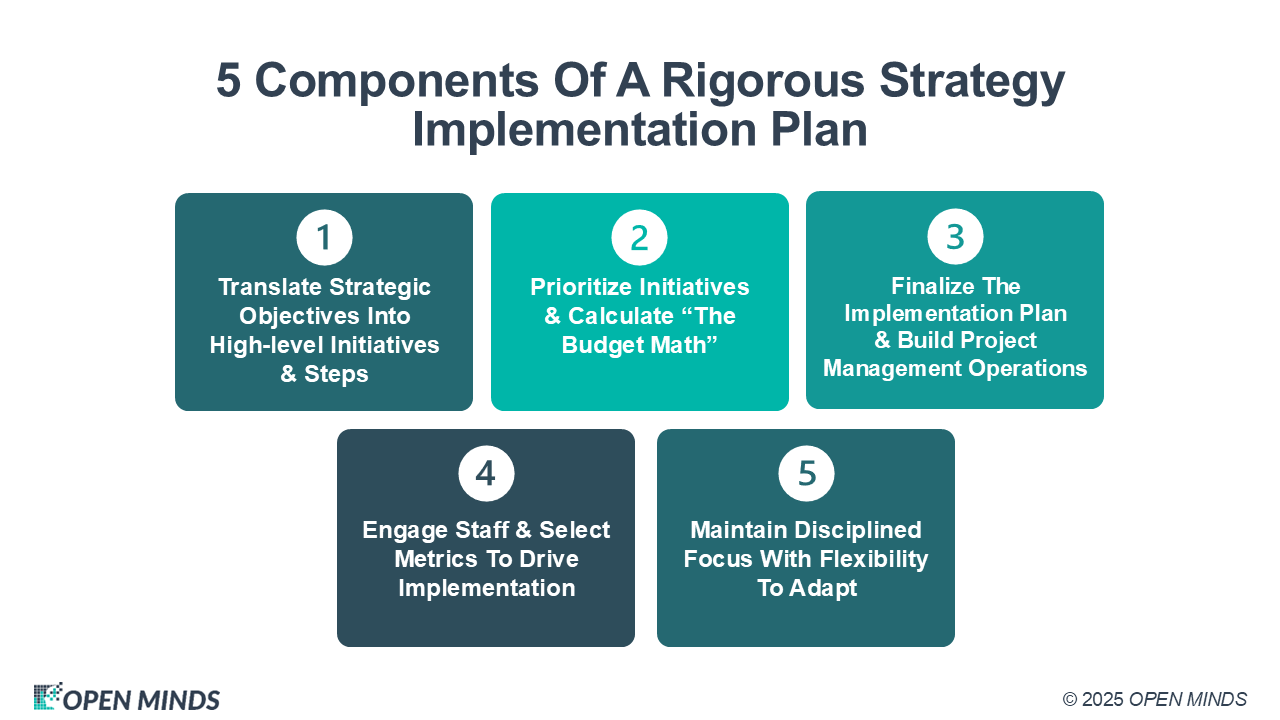 Making Your Strategic Plan A Reality: Building An Effective Strategy ...