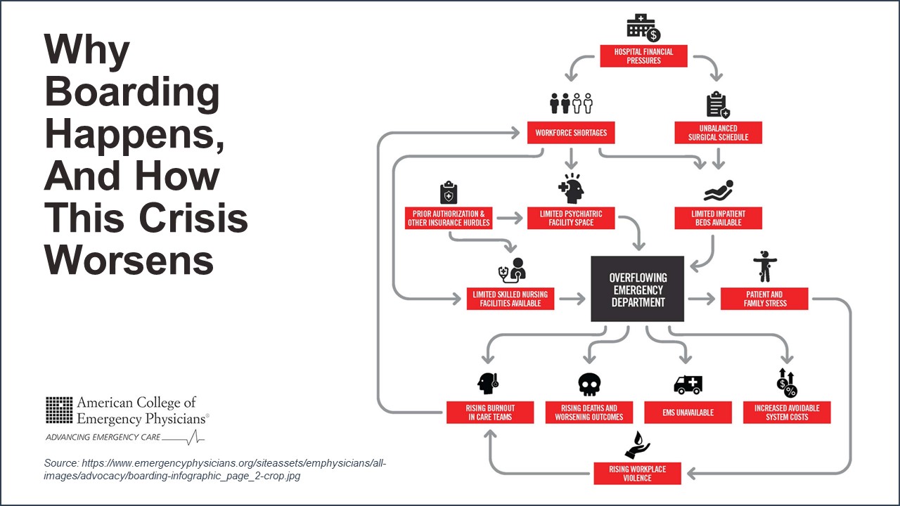 Reducing Psychiatric Boarding - What Will Work? - OPEN MINDS
