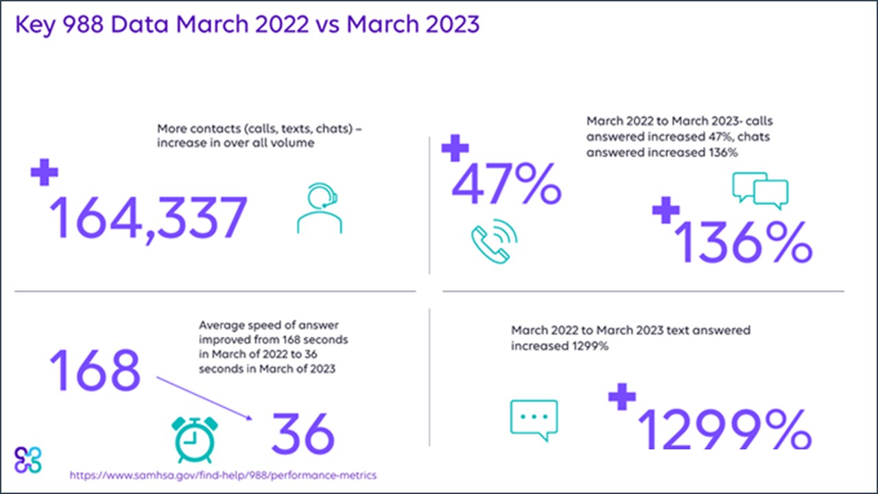 988 One Year Later - OPEN MINDS