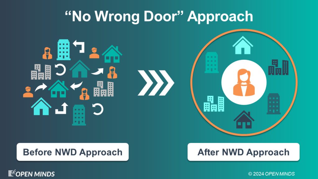 Opening Doors To Better Health: The Power Of Integrated Care & 'No ...