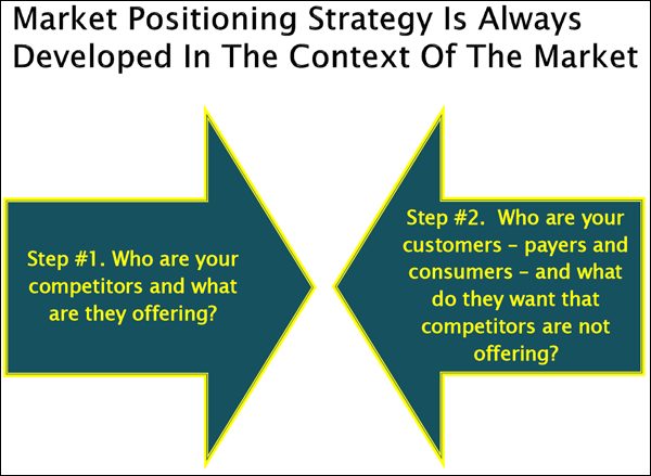 Positioning – & Managing – For Competitive Success - OPEN MINDS