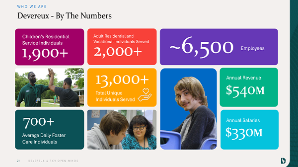 Growth Through Mergers, Acquisitions & Affiliations With Devereux ...