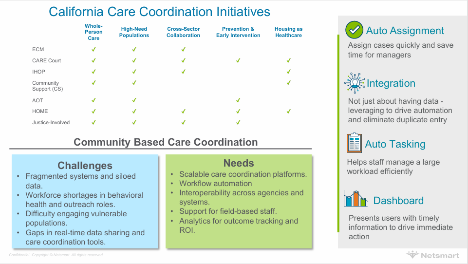 Care Coordination In Action: Enabling Connected, Accountable Behavioral Health—Sponsored By ...