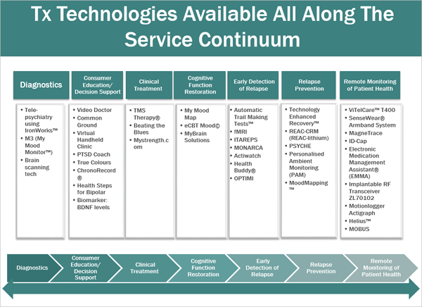 From Strategic Planning To Tech Strategy - OPEN MINDS