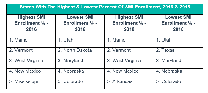 Who Insures The SMI Population? The Answer Is Not What You May Think ...