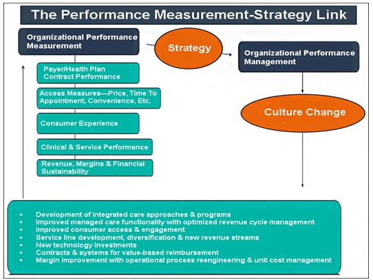 Best Practice Performance Management—The Key To Sustainability ...