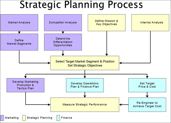 What To Do When Strategy Fails - OPEN MINDS