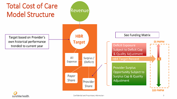 The Future Of Value-Based Care For Consumers With Behavioral Health ...